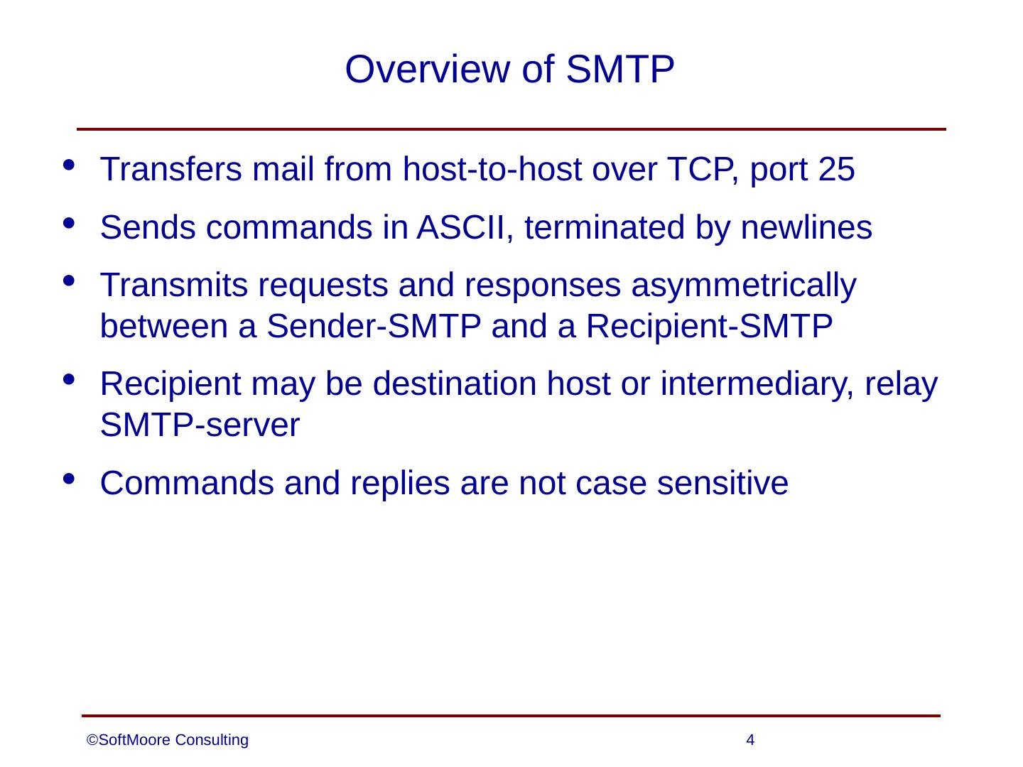 21 - Overview of JavaMail