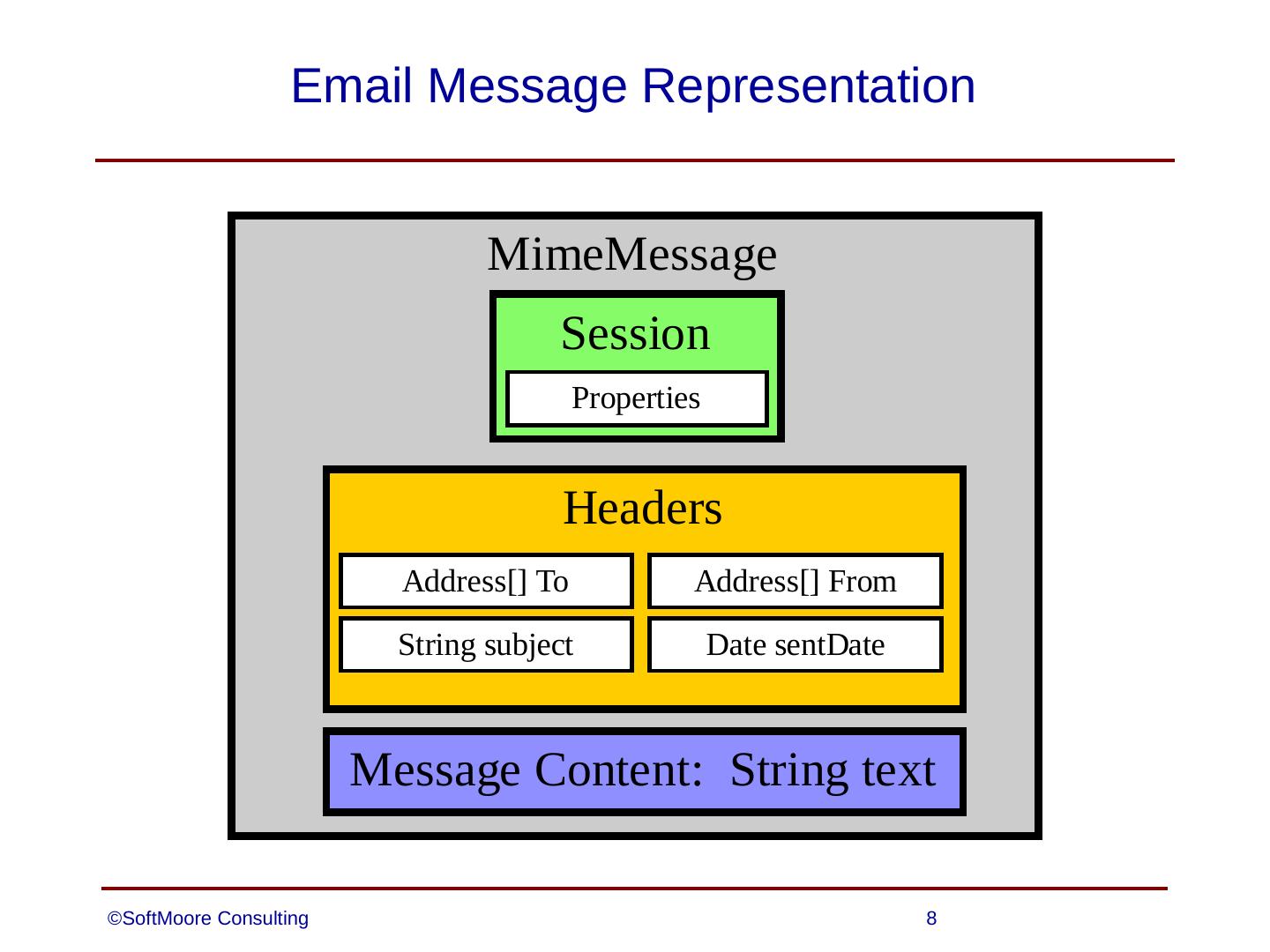 21 - Overview of JavaMail