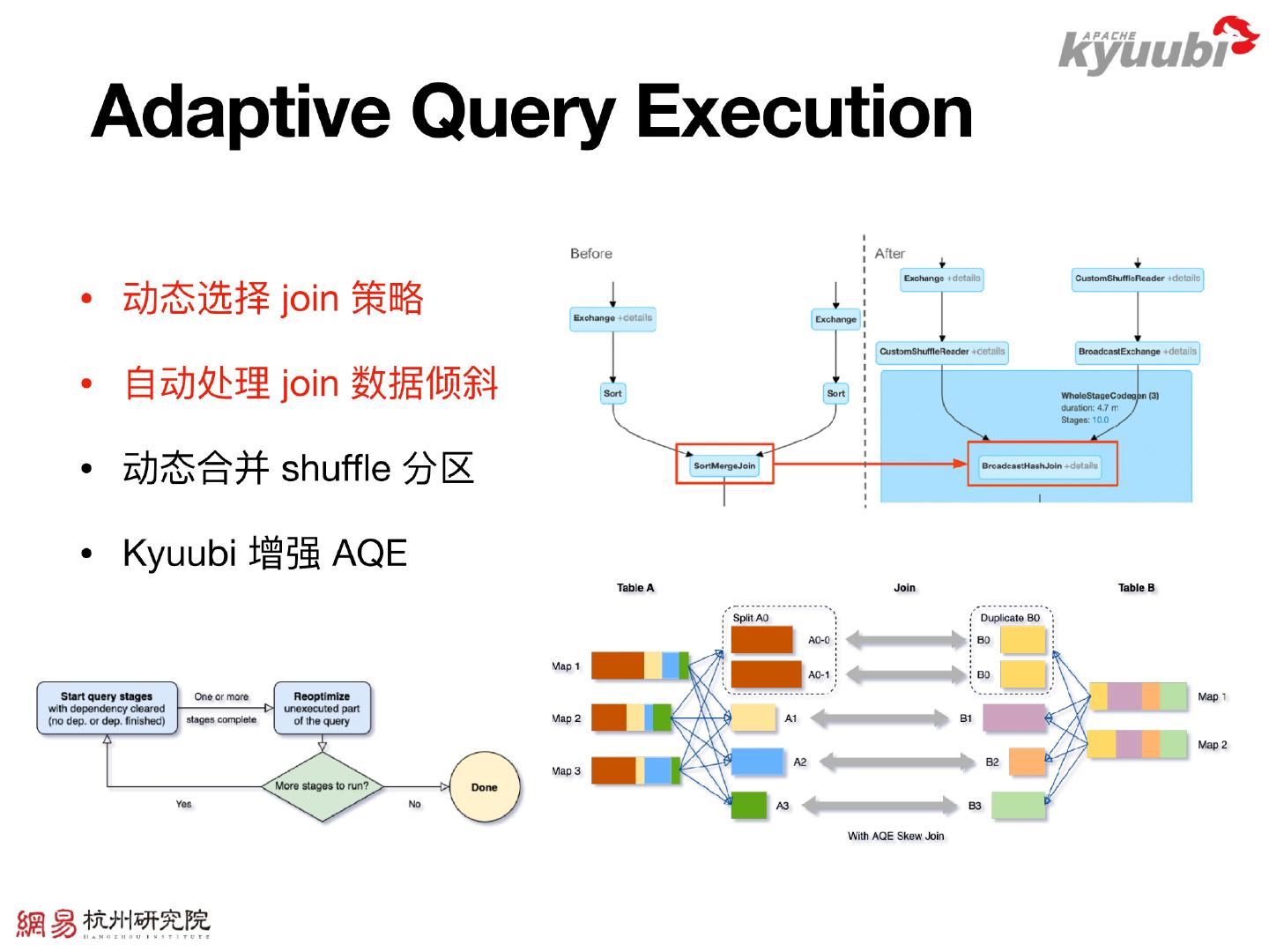Apache Kyuubi on Spark 在 CDH 上的深度实践