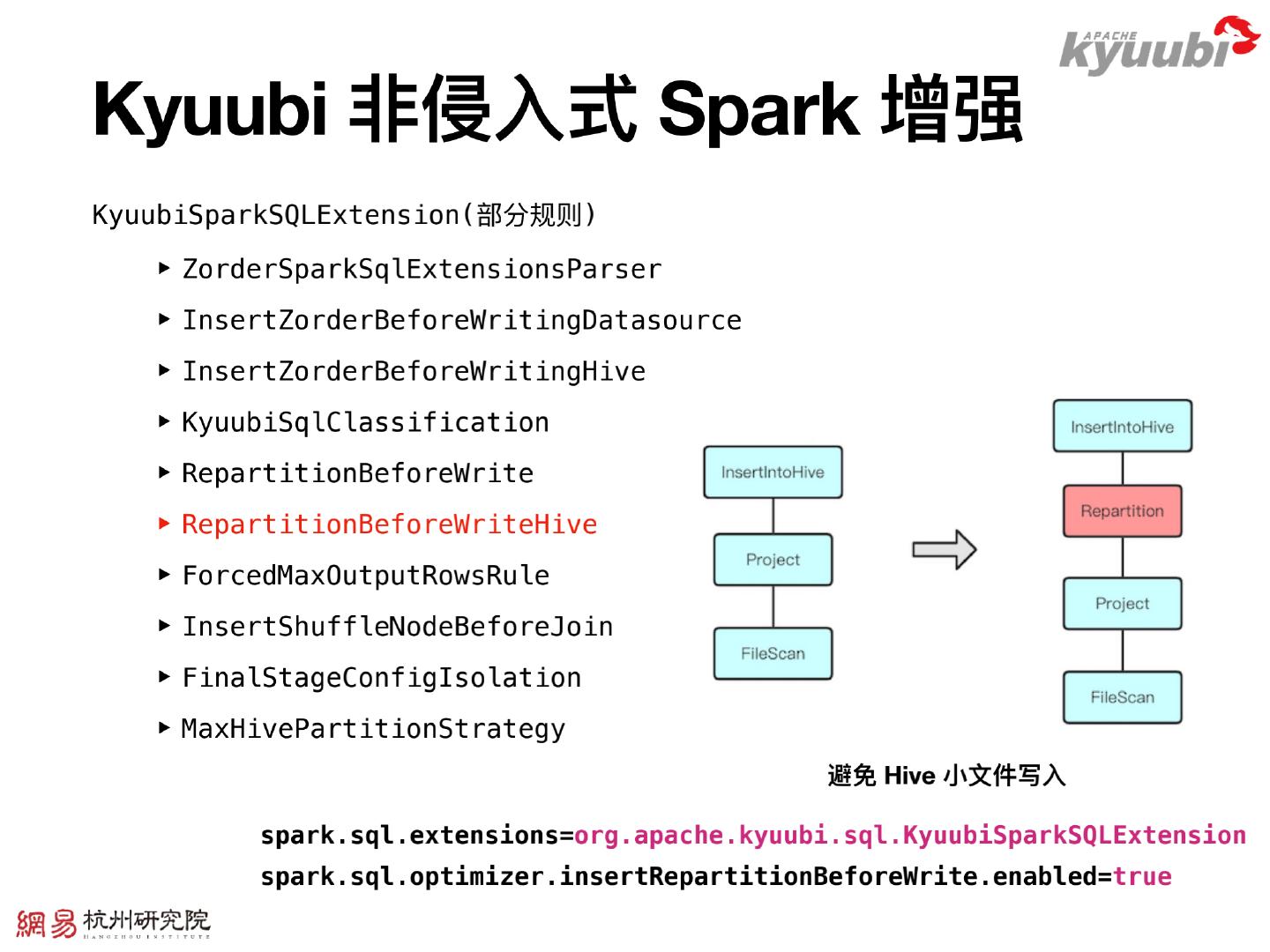 Apache Kyuubi on Spark 在 CDH 上的深度实践