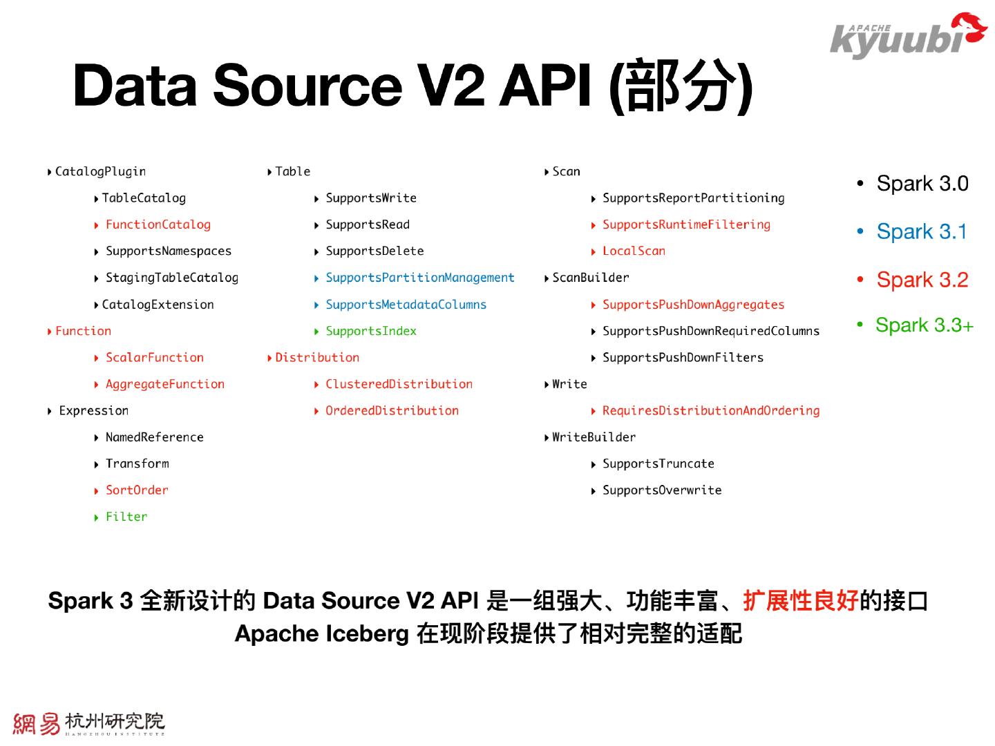 Apache Kyuubi on Spark 在 CDH 上的深度实践