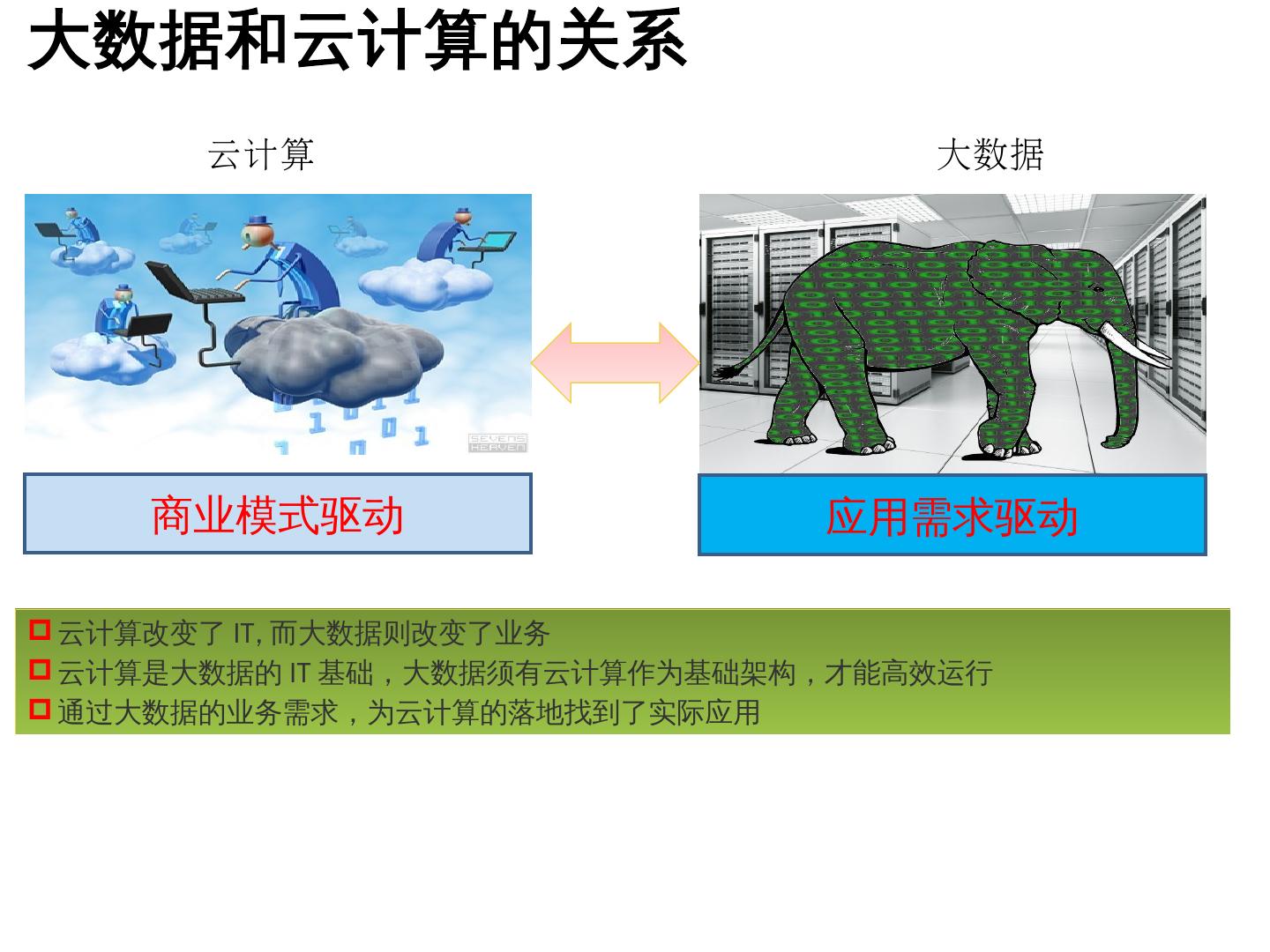2 Hadoop体系架构 