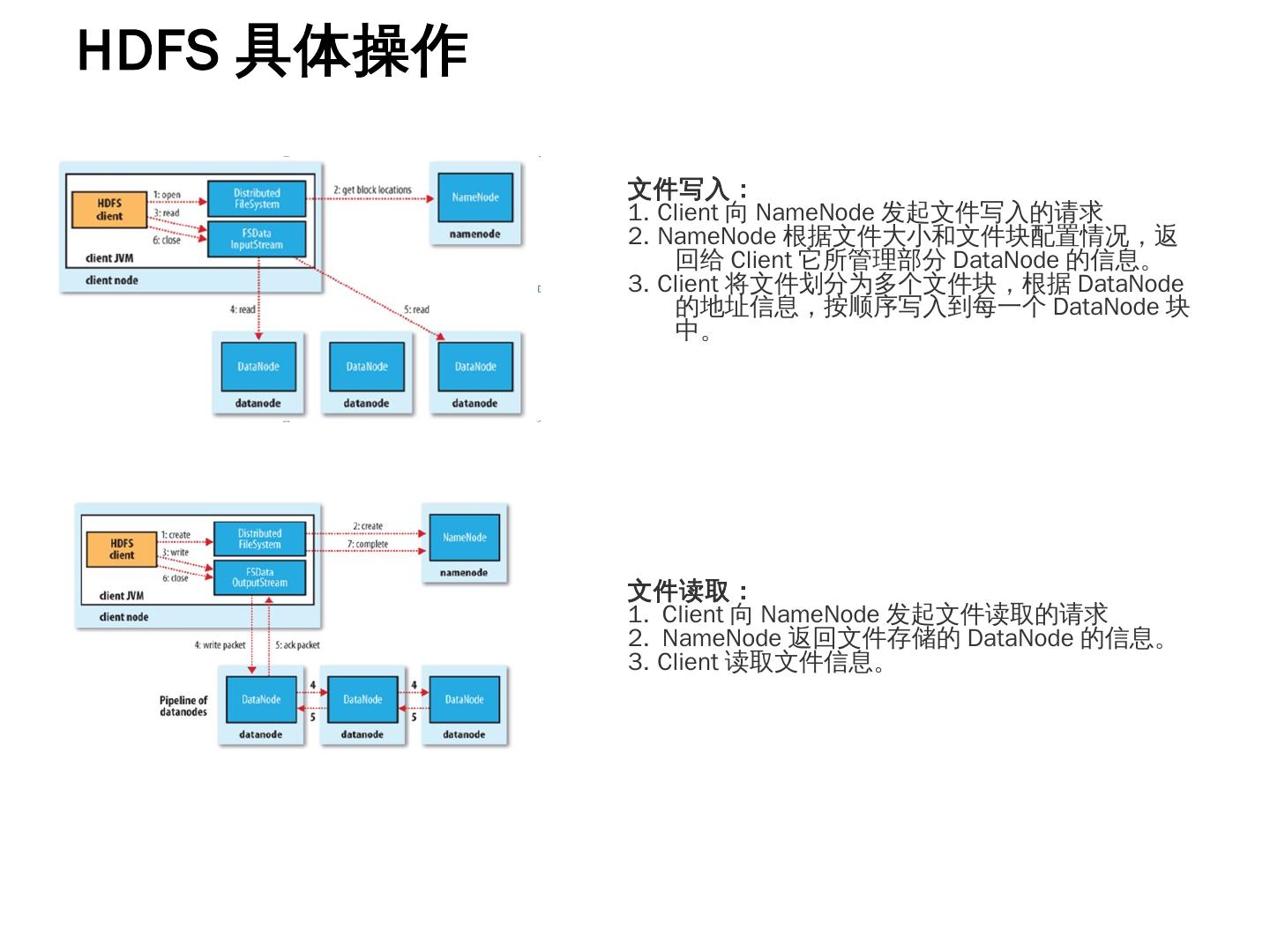 2 Hadoop体系架构 
