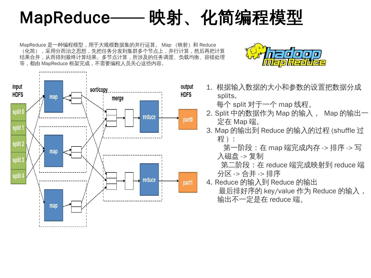 2 Hadoop体系架构