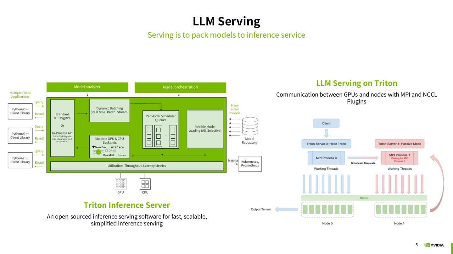 基于NVIDIA Triton Inference Server端到端部署LLM serving-卢翔龙