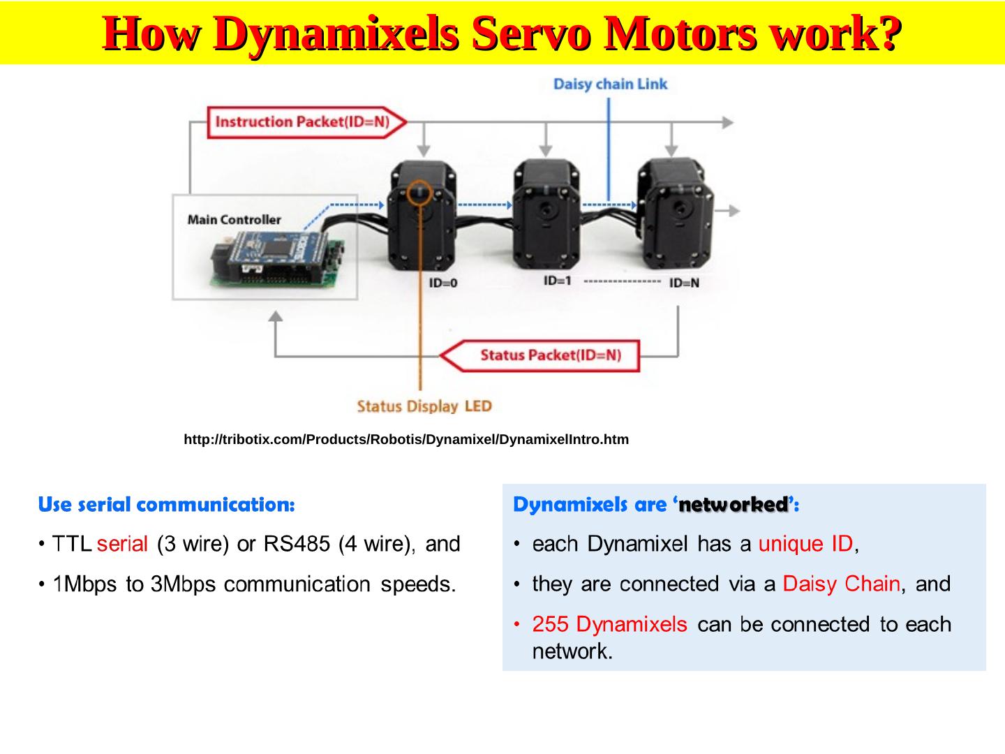 36_Dynamixel Servos