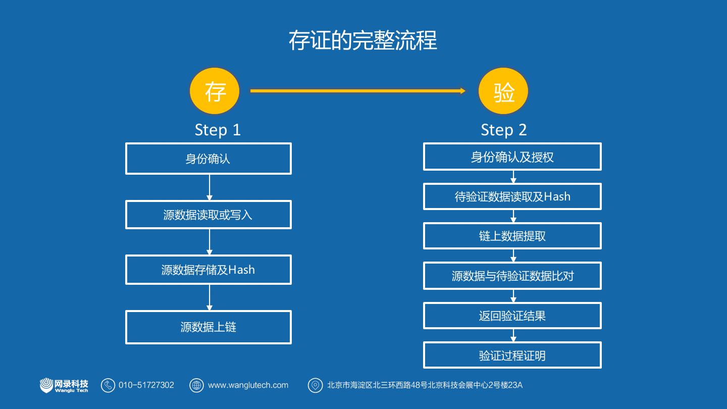 区块链技术和应用简介 7801