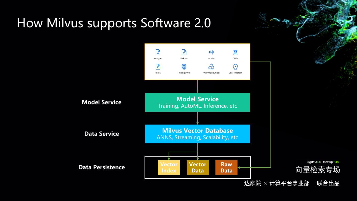 3 Milvus——开源向量搜索引擎-顾钧