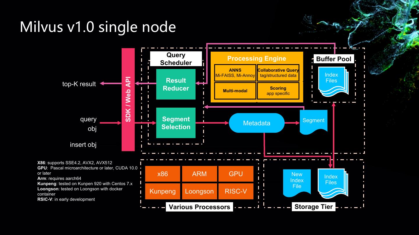 3 Milvus——开源向量搜索引擎-顾钧