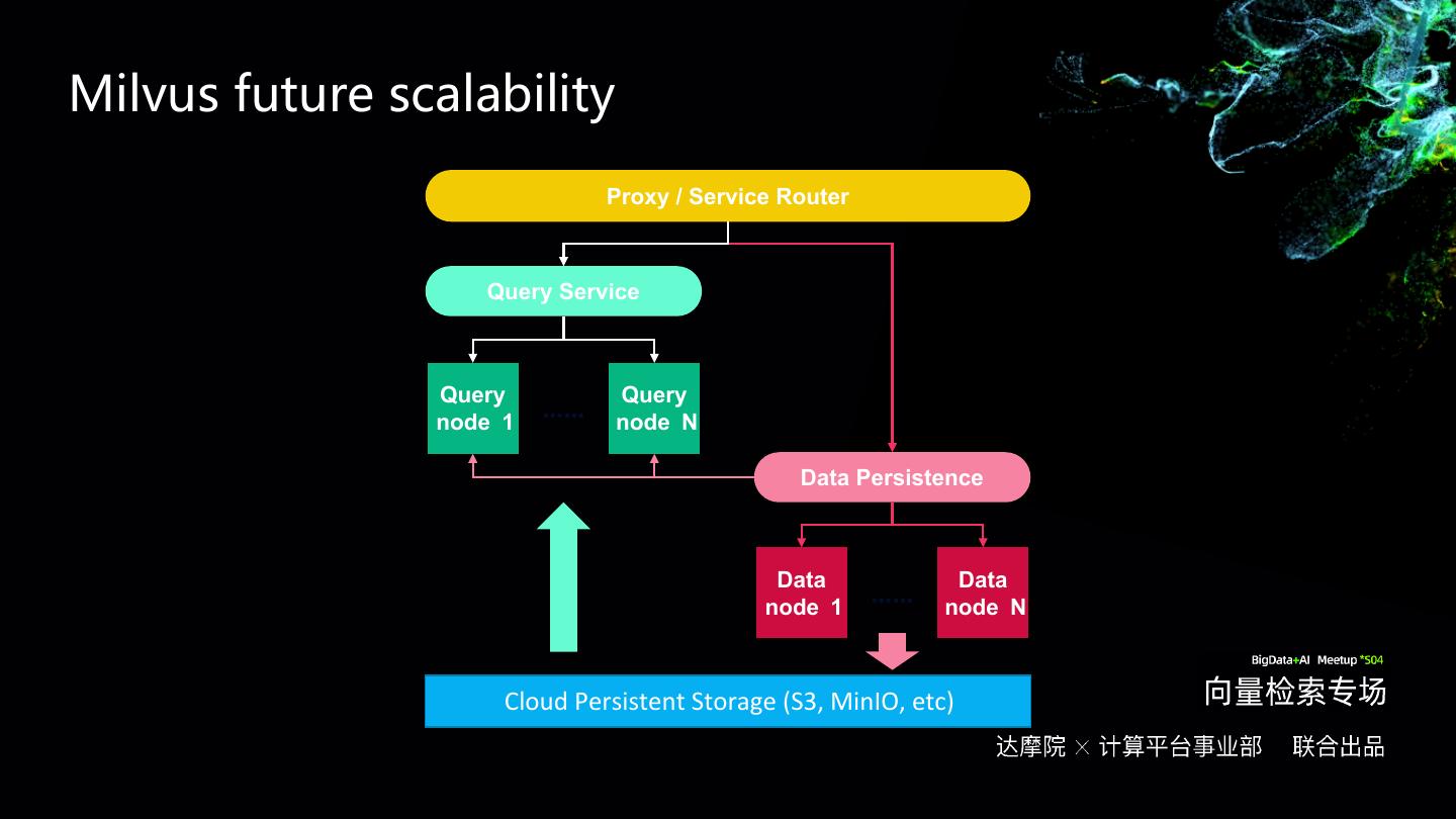 3 Milvus——开源向量搜索引擎-顾钧