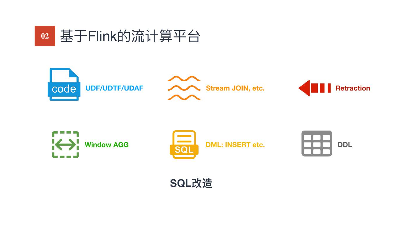 基于flink的流计算平台