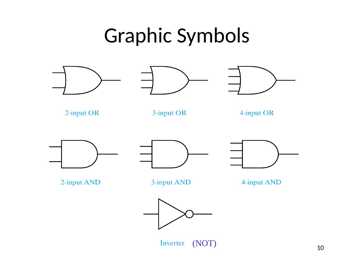 4 Boolean Algebra Z