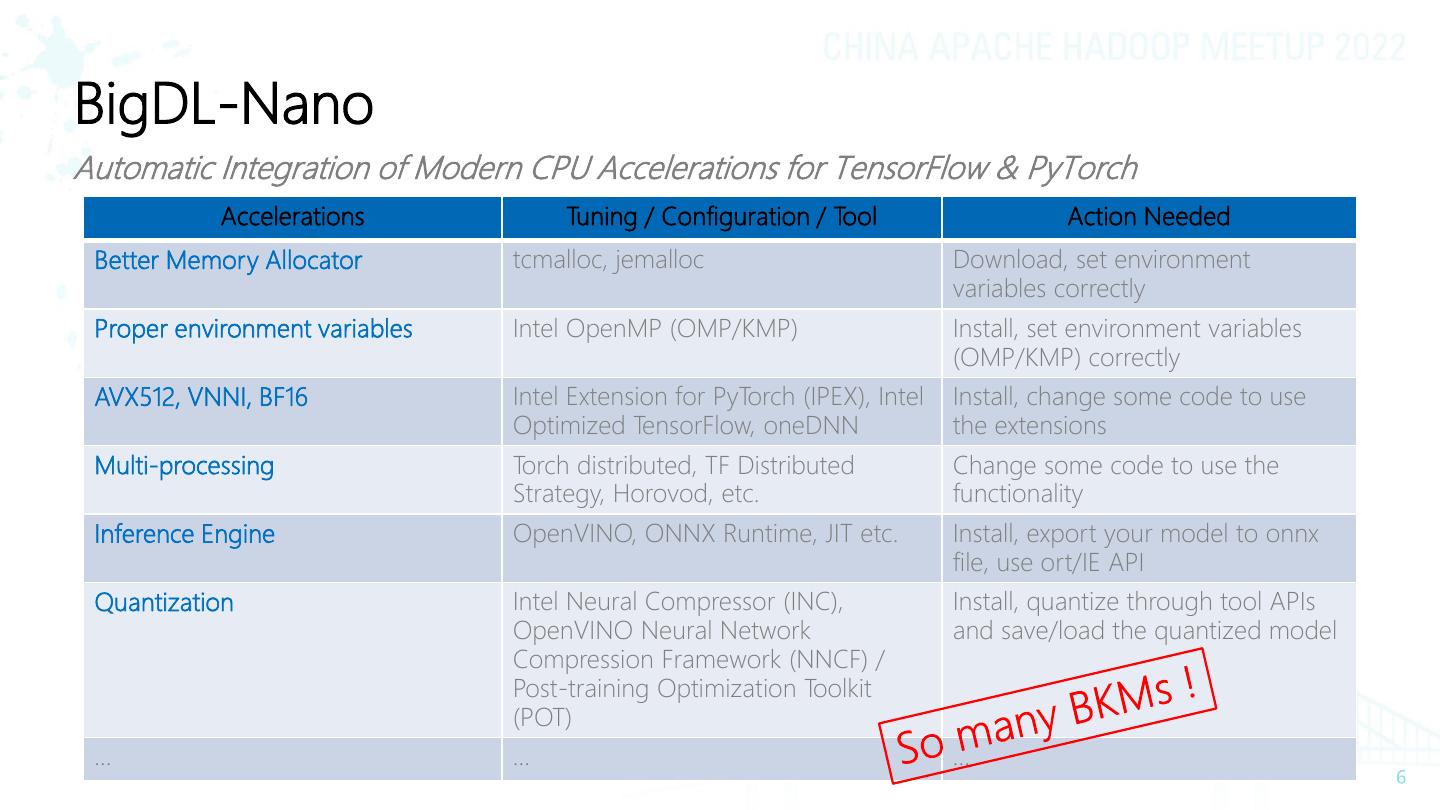 4.黄凯-使用BigDL构建和扩展大规模端到端的人工智能应用