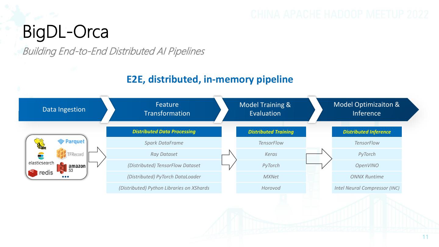 4.黄凯-使用BigDL构建和扩展大规模端到端的人工智能应用