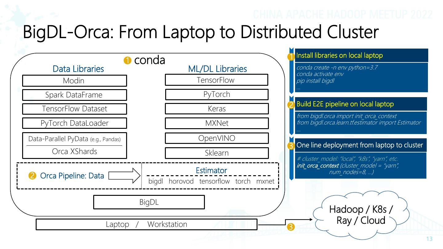4.黄凯-使用BigDL构建和扩展大规模端到端的人工智能应用