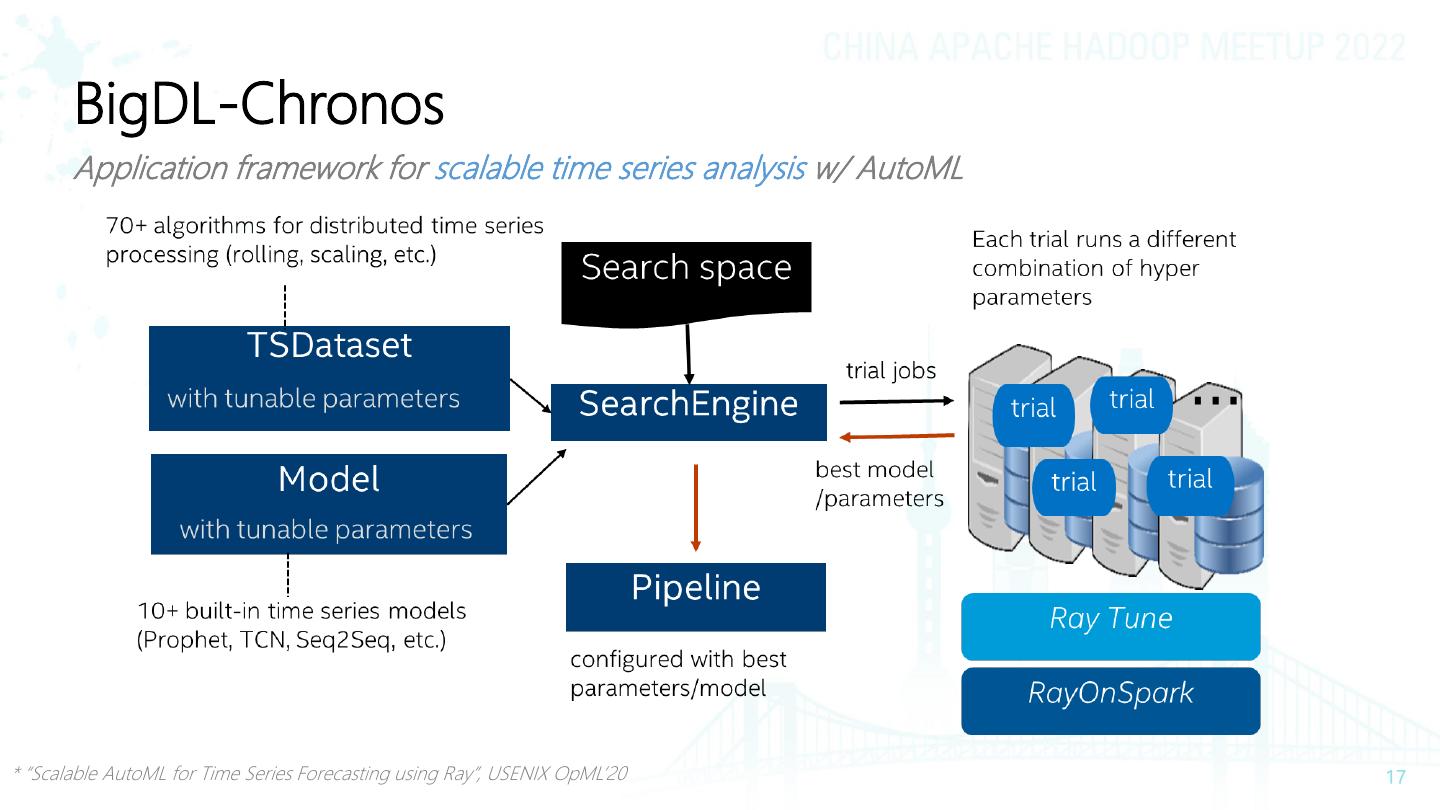 4.黄凯-使用BigDL构建和扩展大规模端到端的人工智能应用