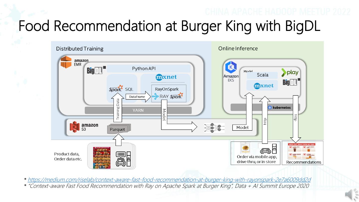 4.黄凯-使用BigDL构建和扩展大规模端到端的人工智能应用
