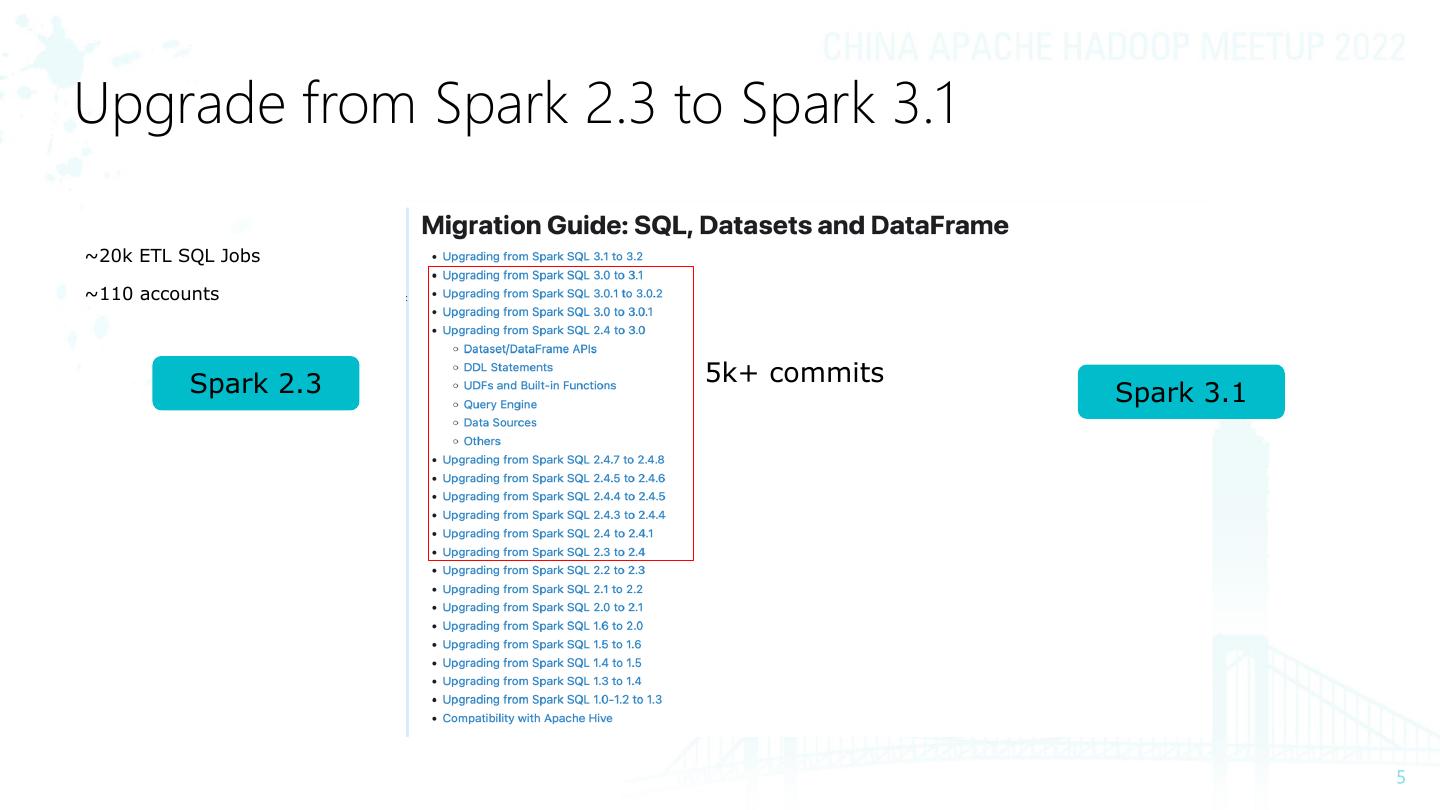 4.王斐-eBay Spark自动化升级之道