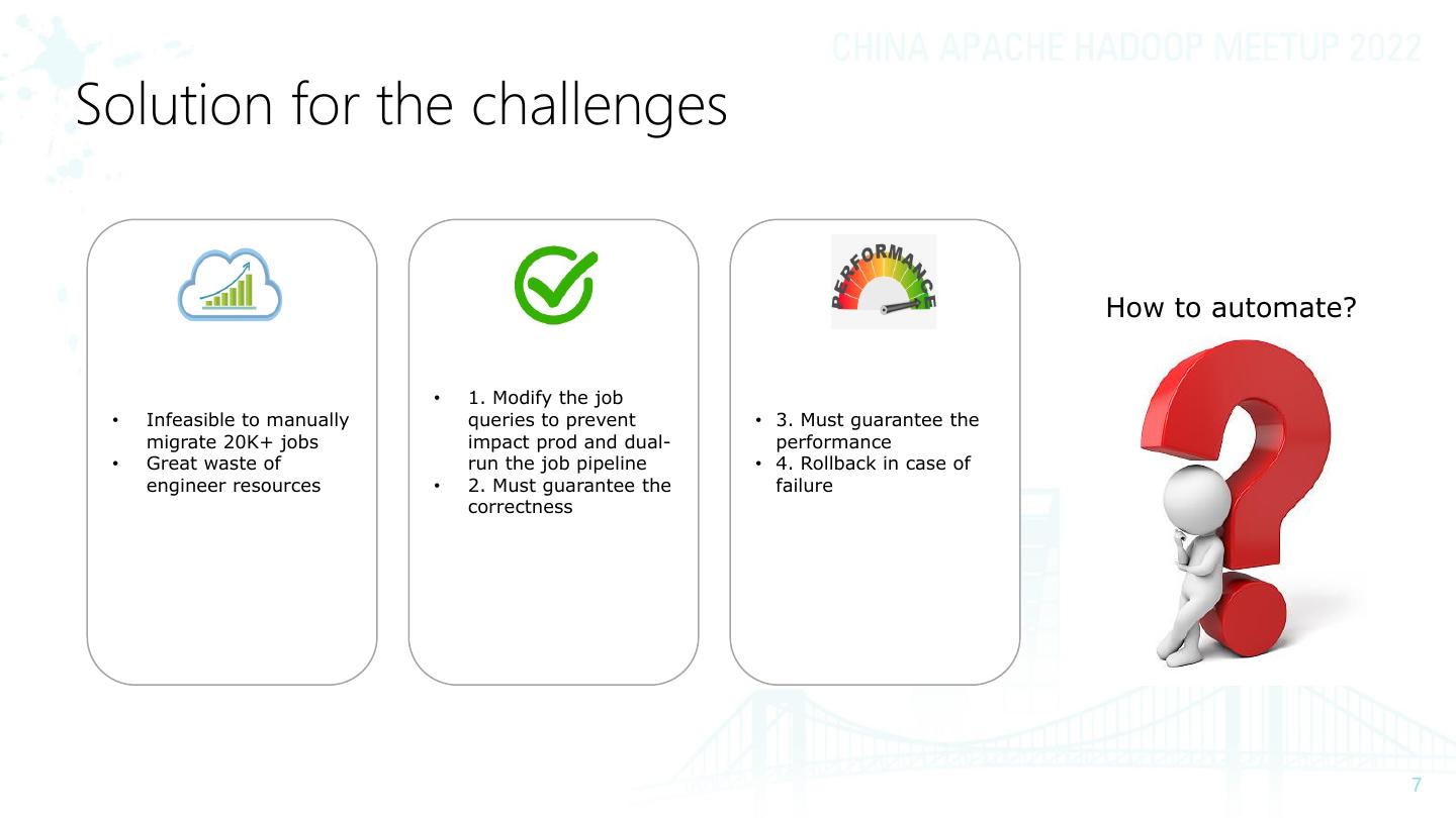 4.王斐-eBay Spark自动化升级之道