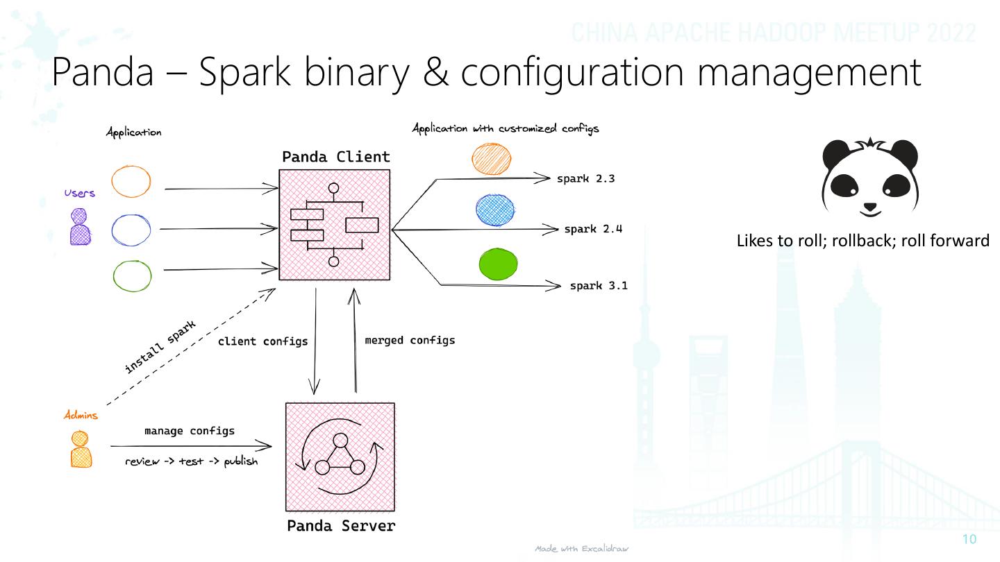 4.王斐-eBay Spark自动化升级之道