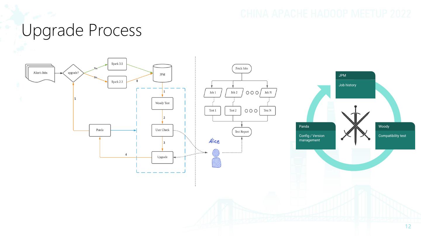4.王斐-eBay Spark自动化升级之道