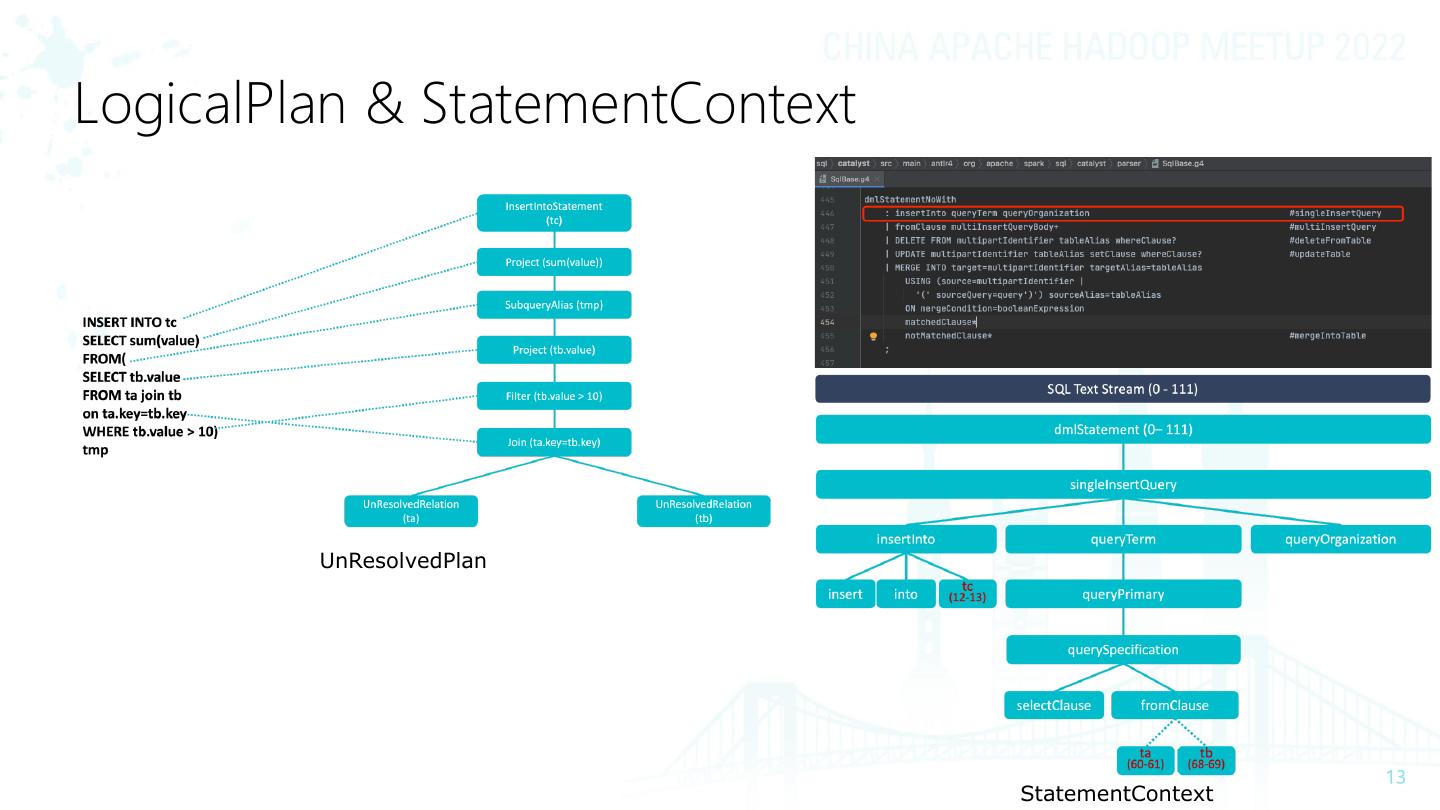 4.王斐-eBay Spark自动化升级之道