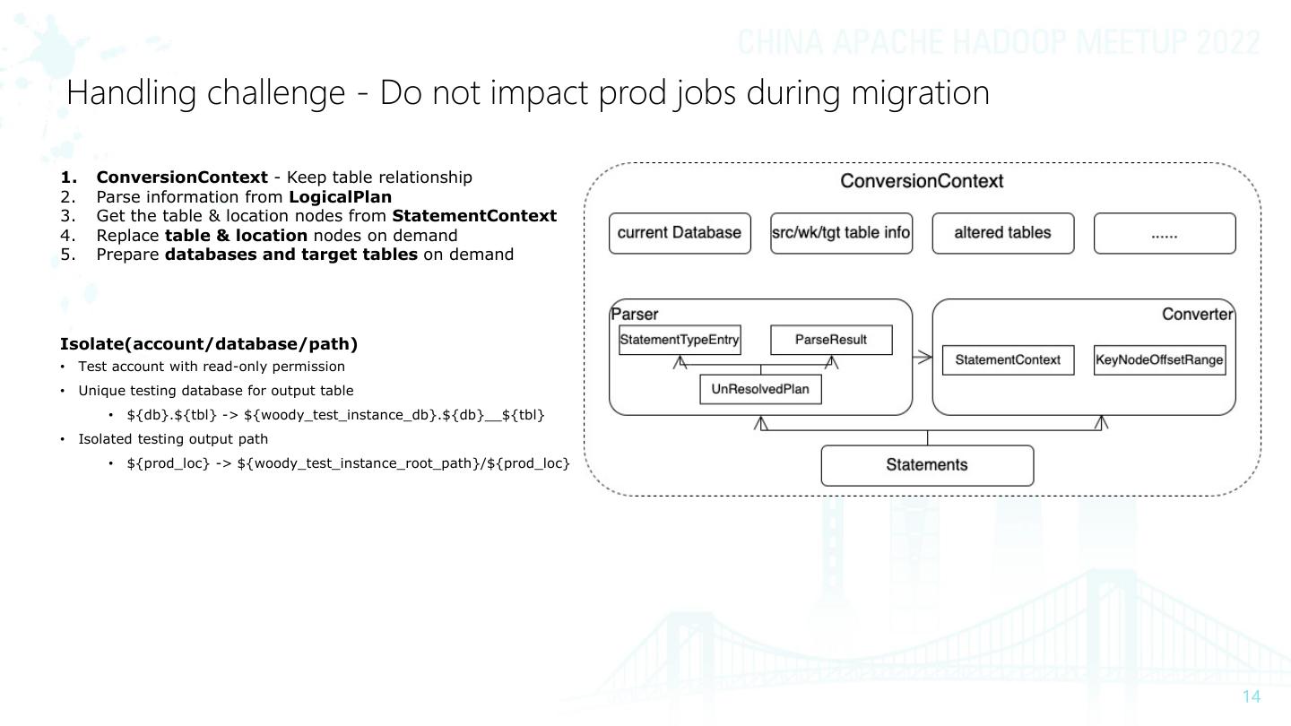 4.王斐-eBay Spark自动化升级之道