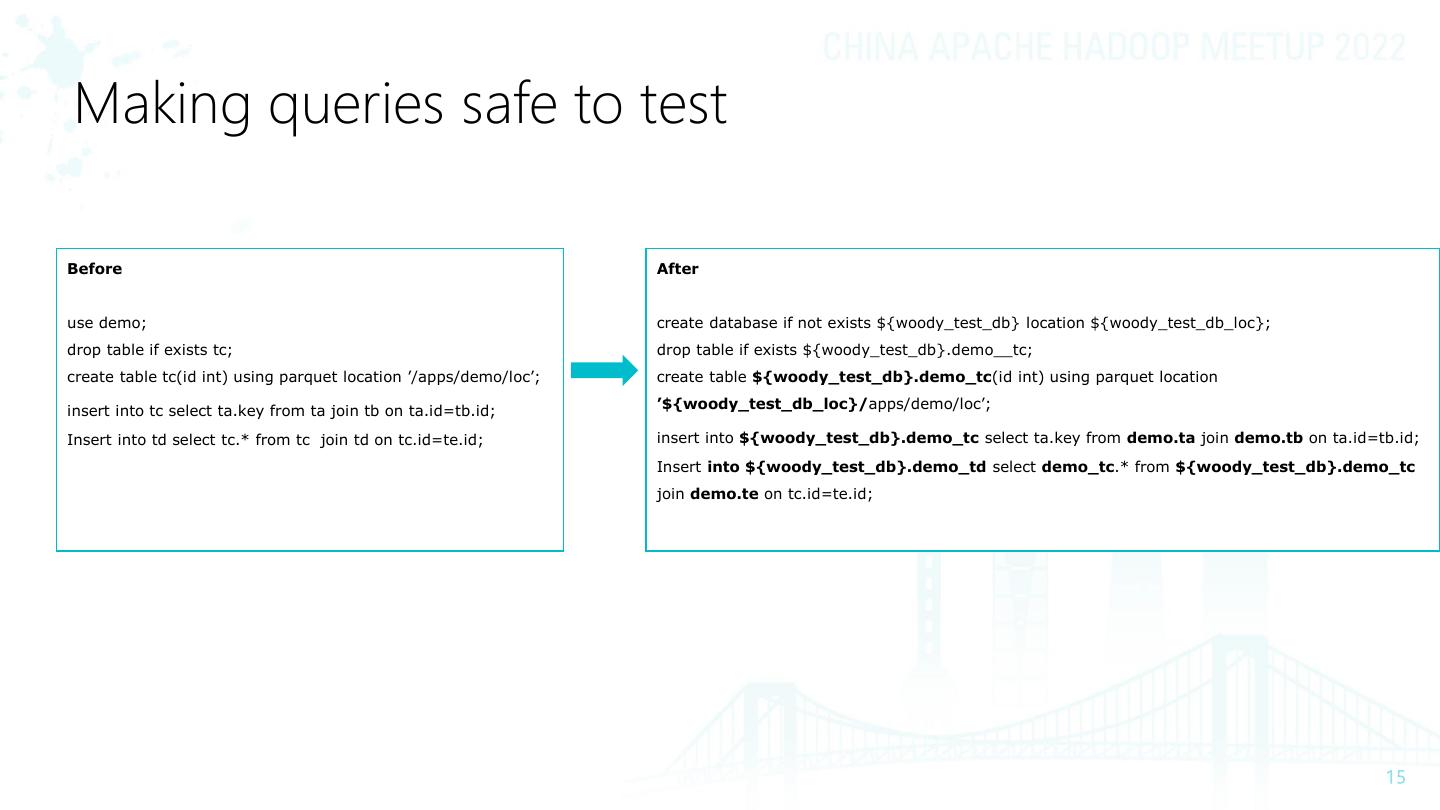 4.王斐-eBay Spark自动化升级之道