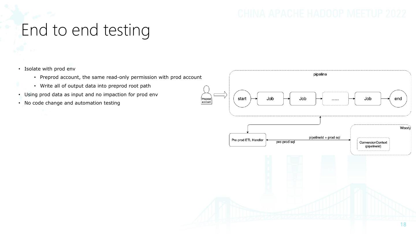 4.王斐-eBay Spark自动化升级之道