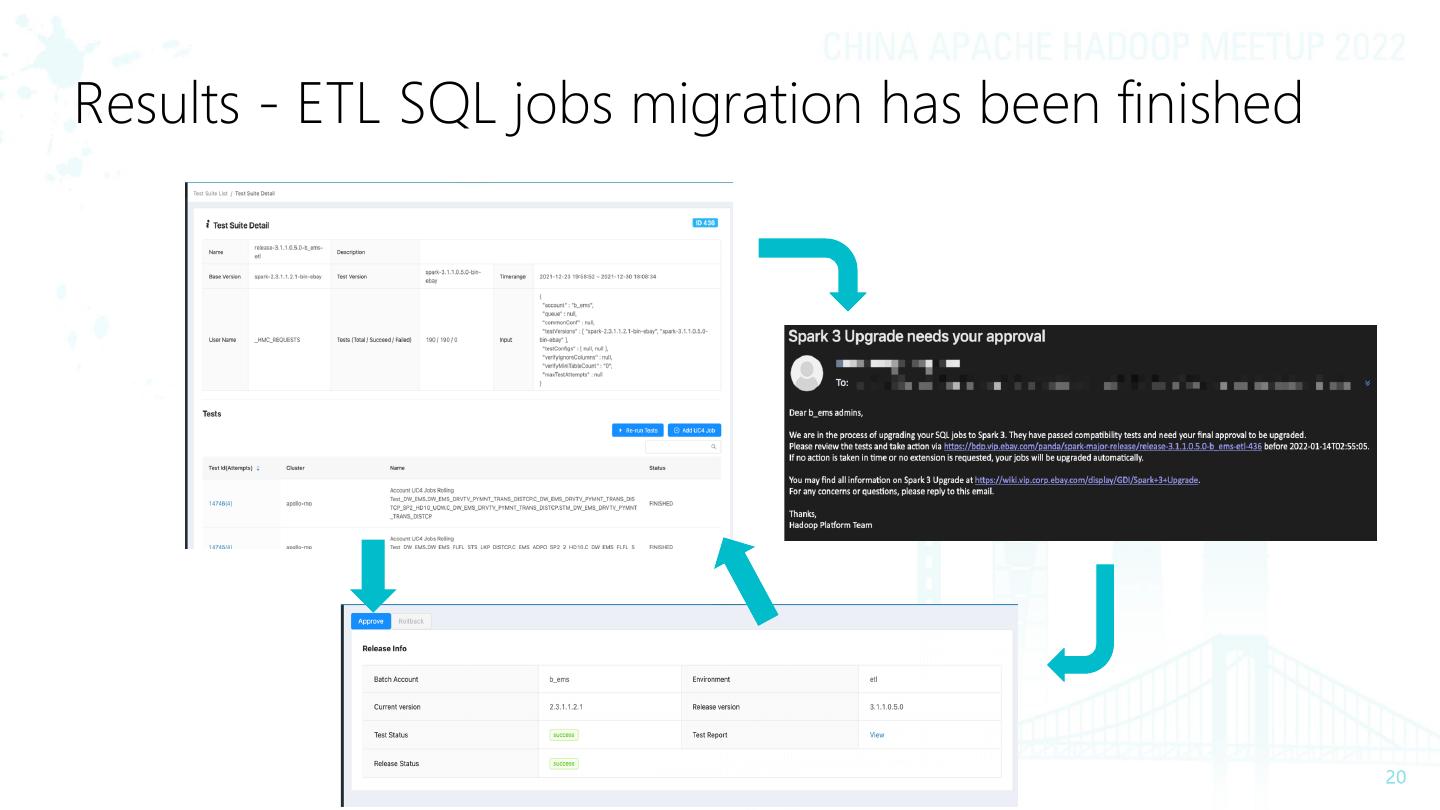 4.王斐-eBay Spark自动化升级之道