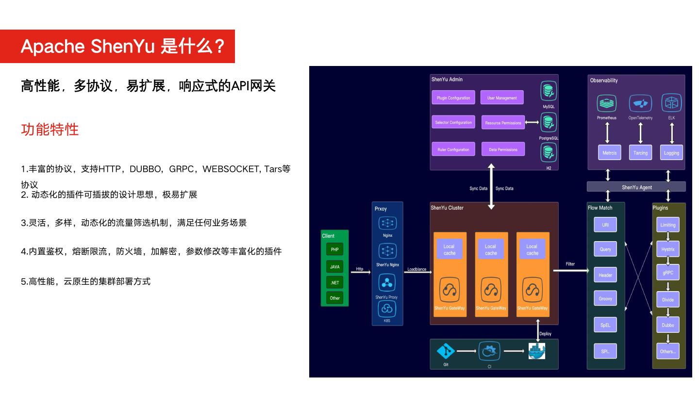 Apache ShenYu 的前世今生 肖宇