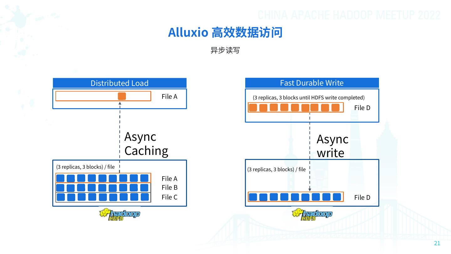 5.刘嘉承-Alluxio - 云原生数据编排平台