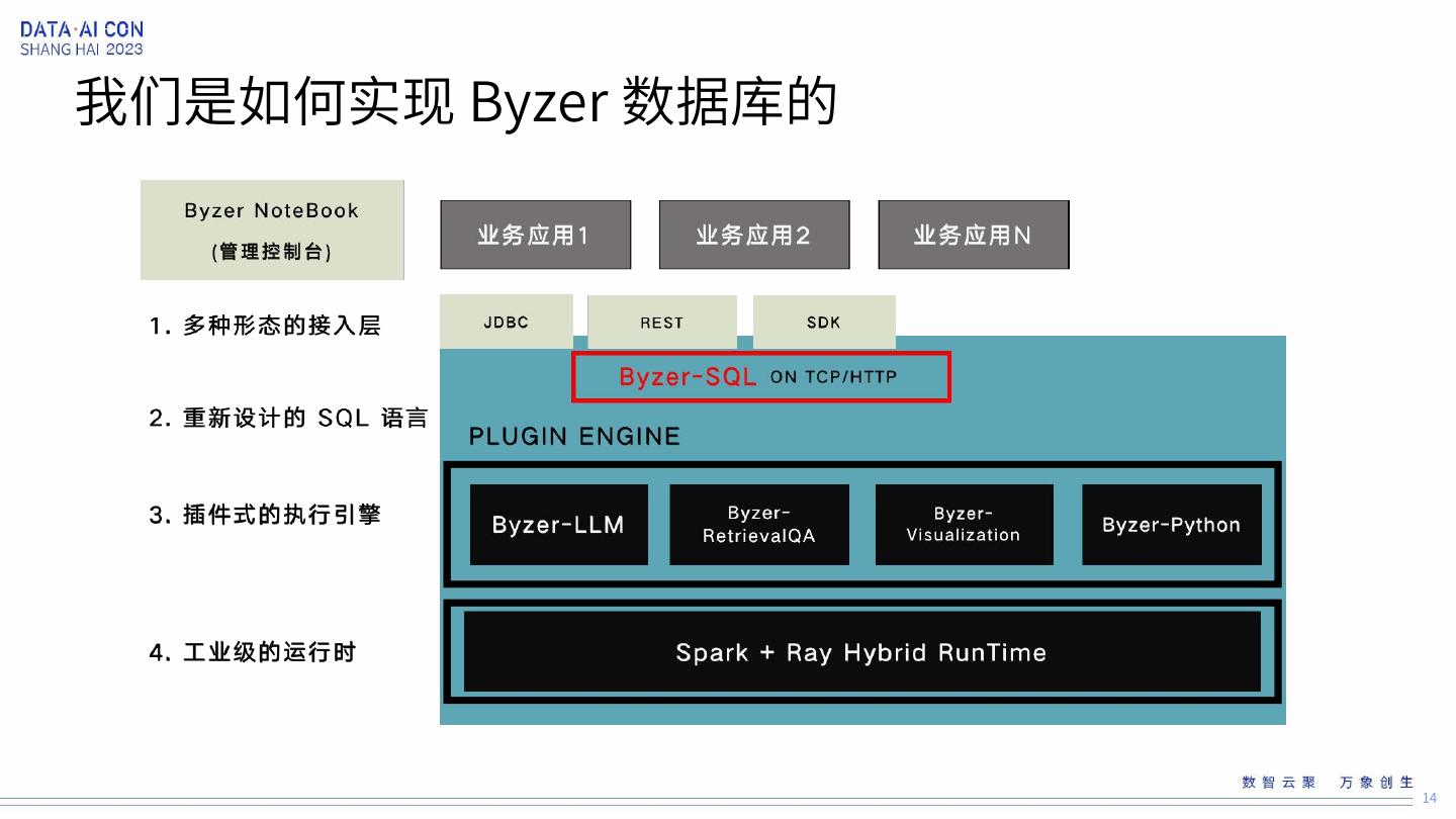 Byzer-LLM：以数据库形态支持应用的大模型基础设施-祝海林