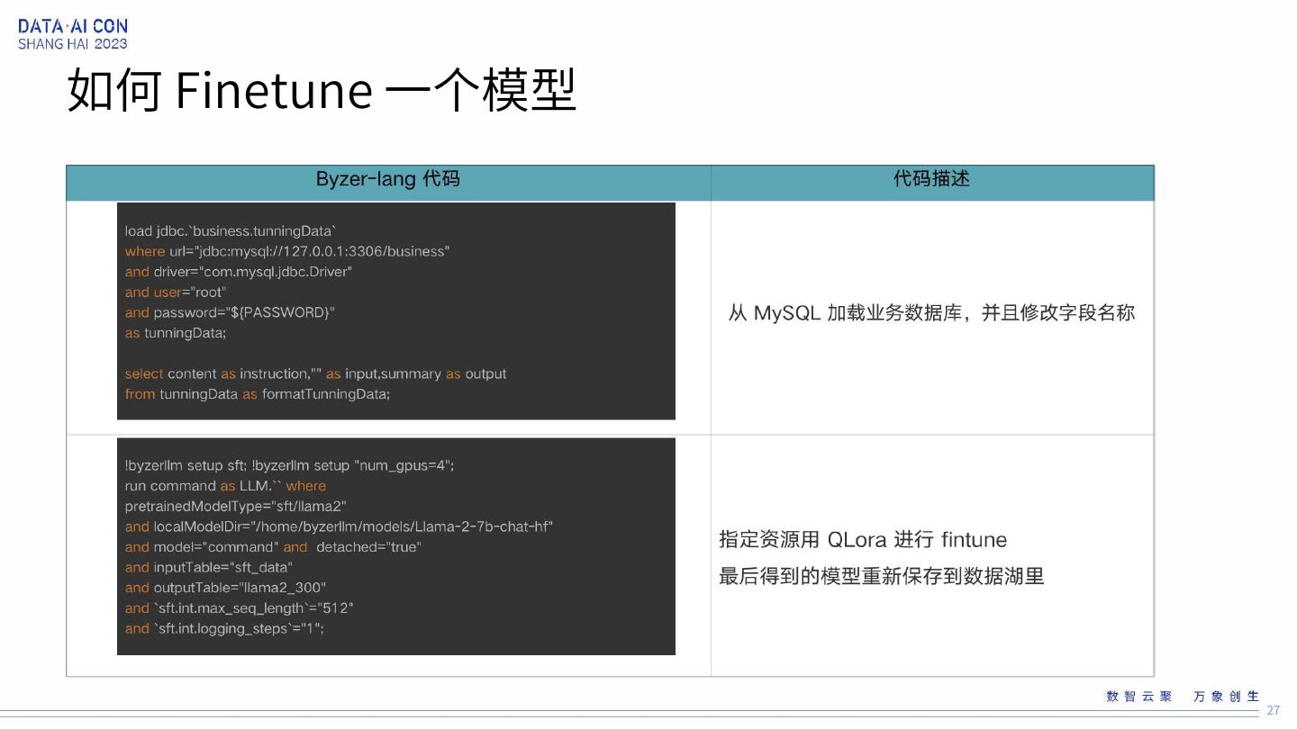Byzer-LLM：以数据库形态支持应用的大模型基础设施-祝海林