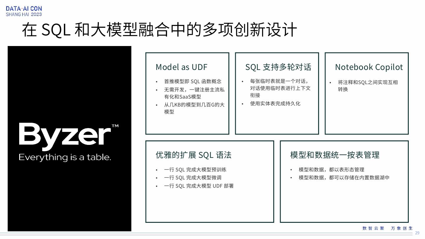 Byzer-LLM：以数据库形态支持应用的大模型基础设施-祝海林