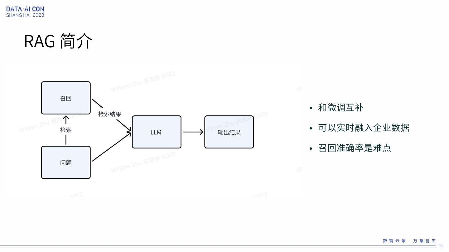 Byzer-LLM：以数据库形态支持应用的大模型基础设施-祝海林