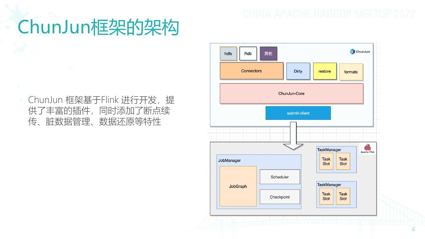 6.徐超-ChunJun 数据集成在数据还原上的探索和实践