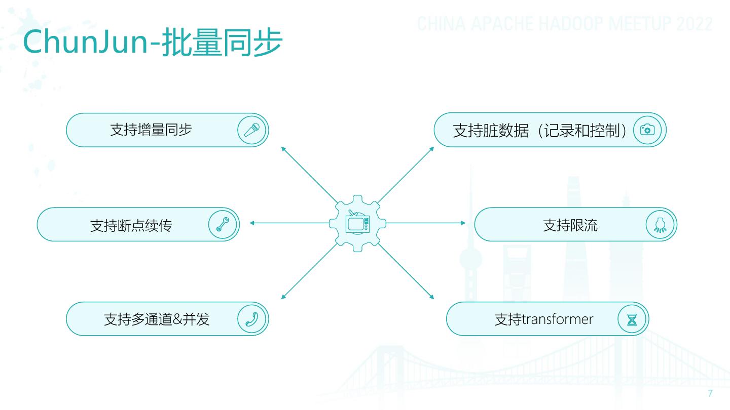 6.徐超-ChunJun 数据集成在数据还原上的探索和实践