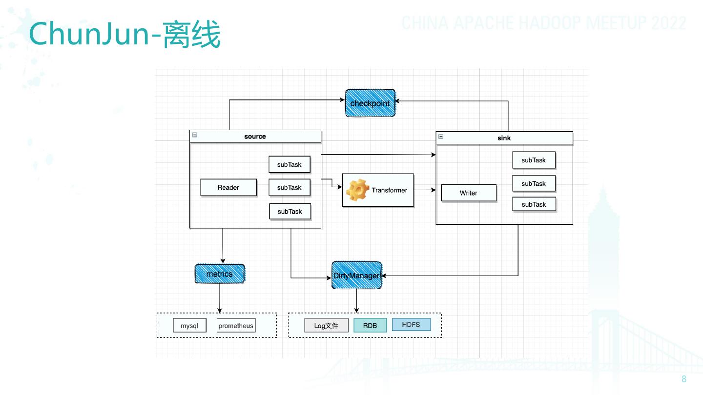 6.徐超-ChunJun 数据集成在数据还原上的探索和实践