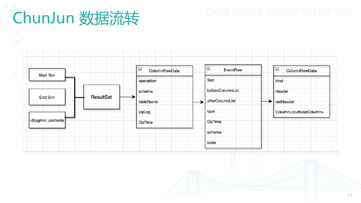 6.徐超-ChunJun 数据集成在数据还原上的探索和实践