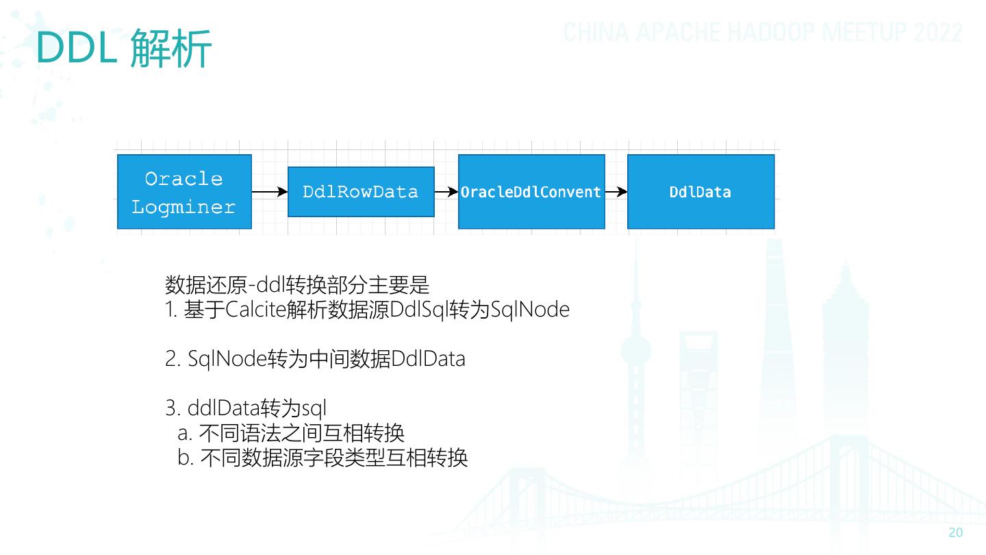 6.徐超-ChunJun 数据集成在数据还原上的探索和实践
