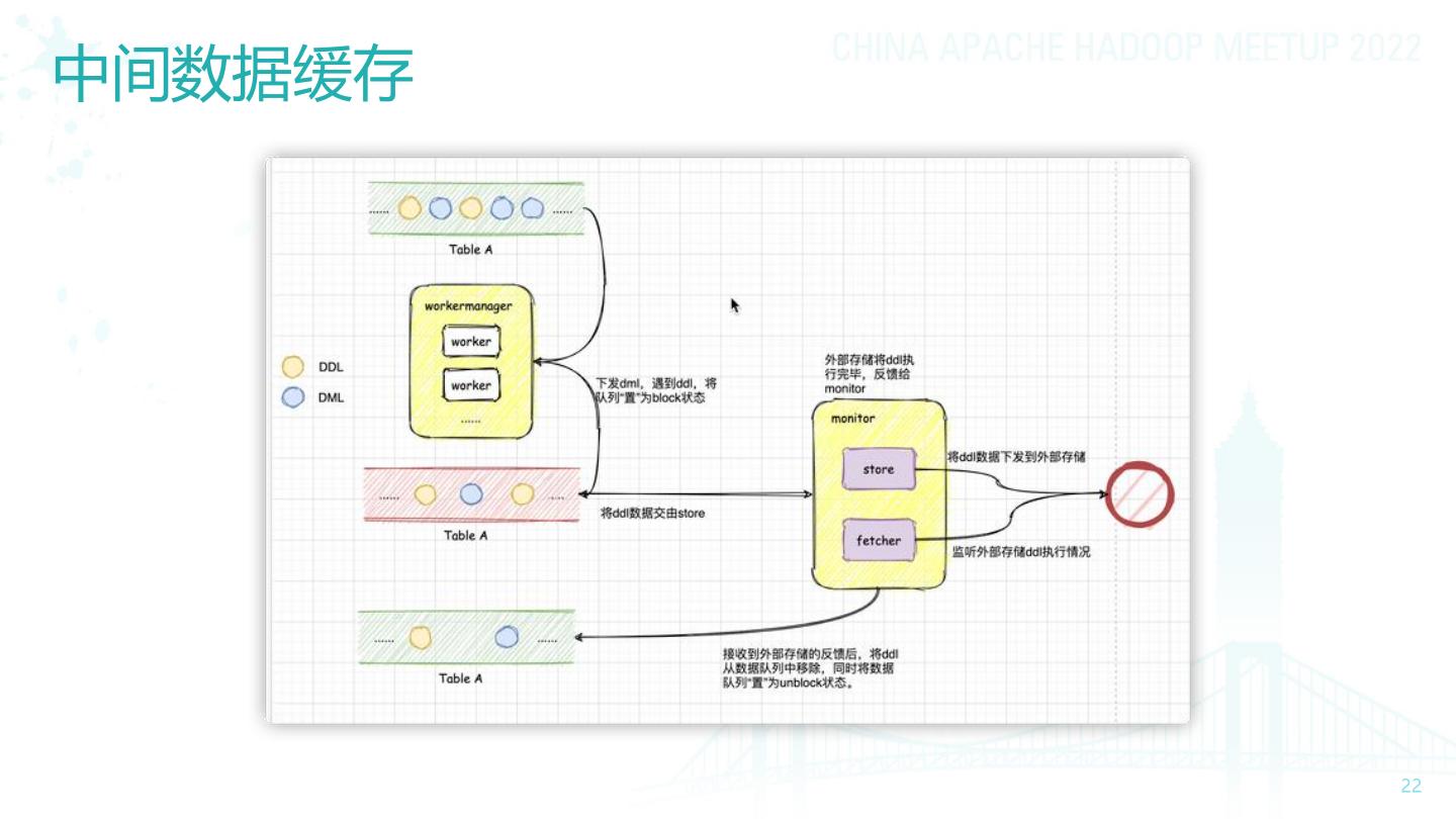6.徐超-ChunJun 数据集成在数据还原上的探索和实践
