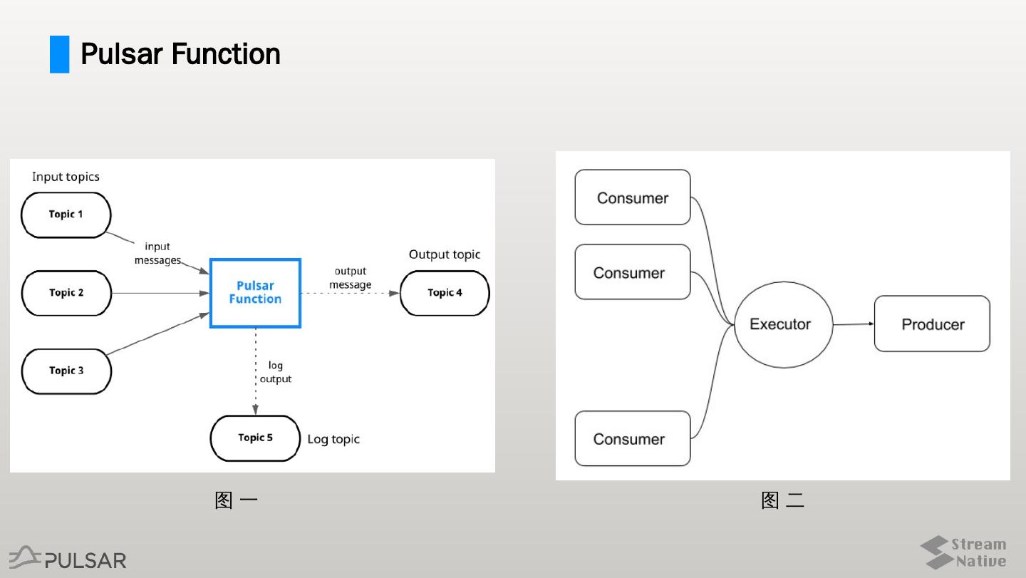 Go Functions 的设计与实现