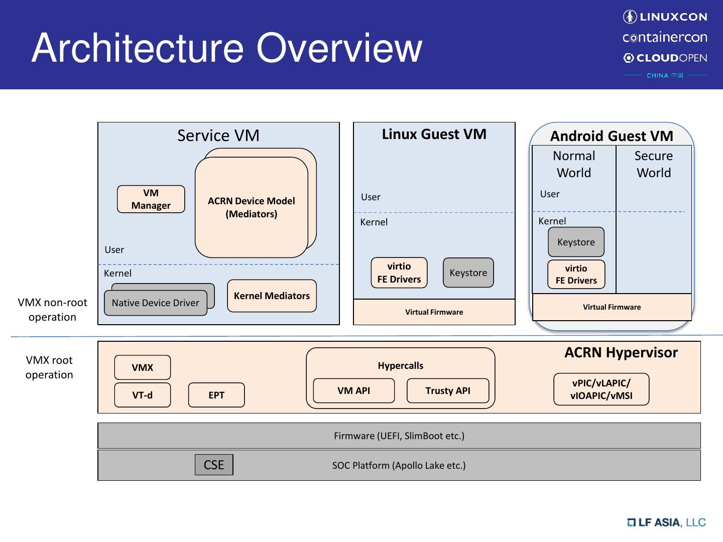 ACRN Hypervisor