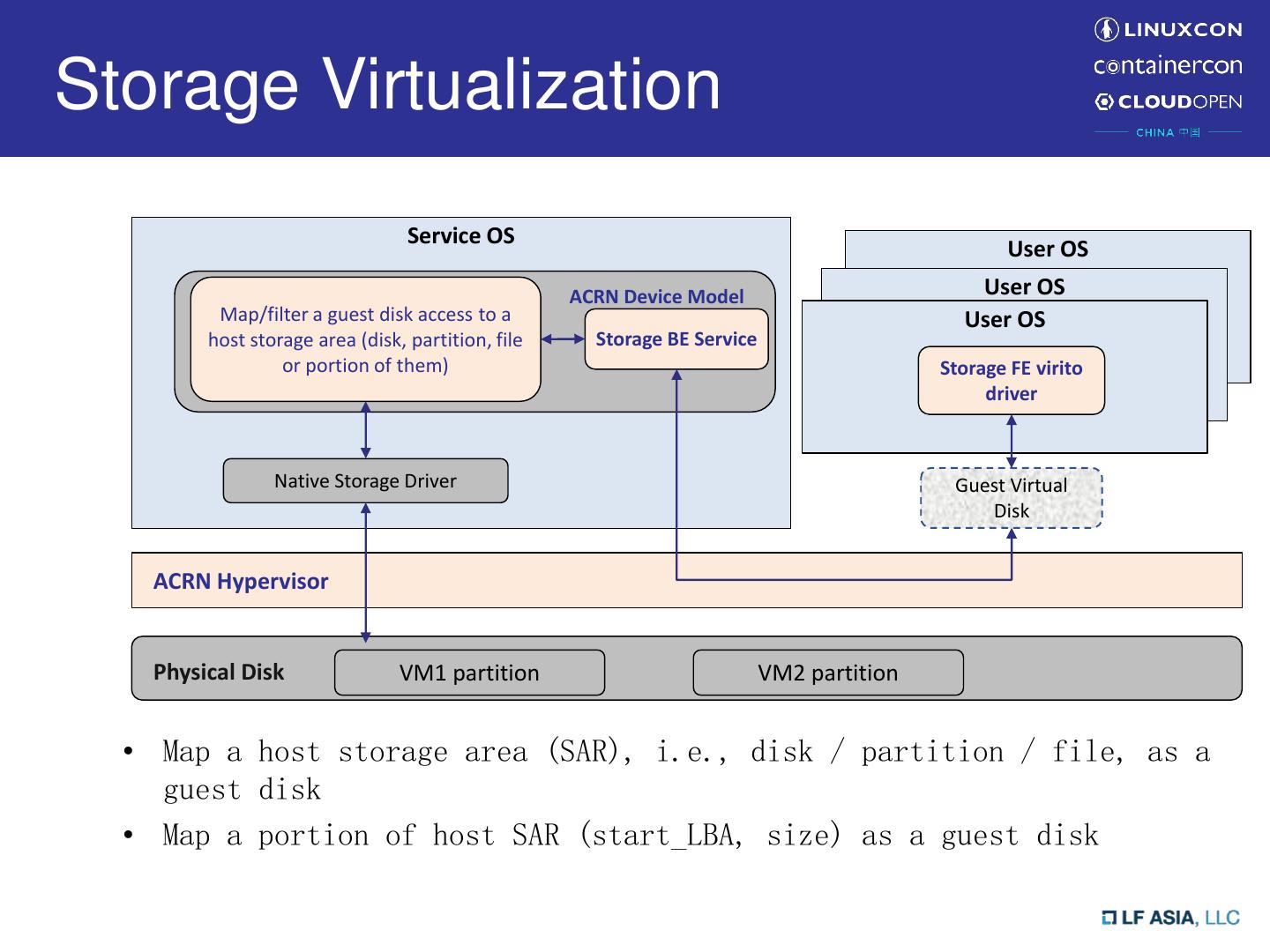 ACRN Hypervisor