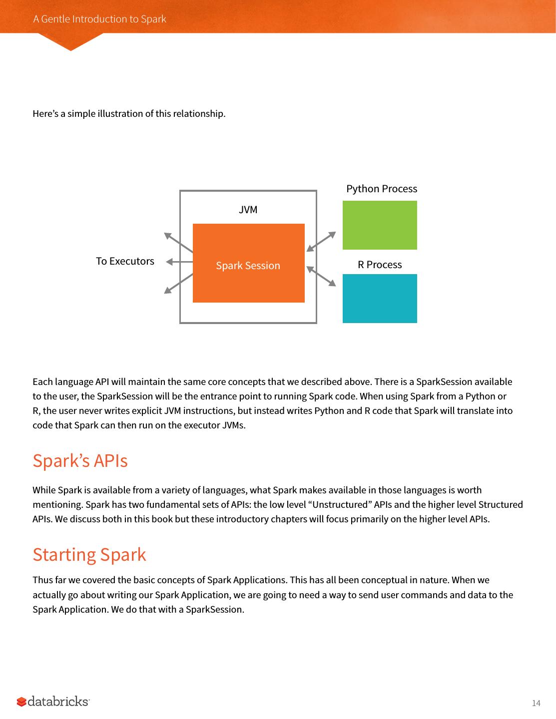 A Gentle Introduction to Apache Spark
