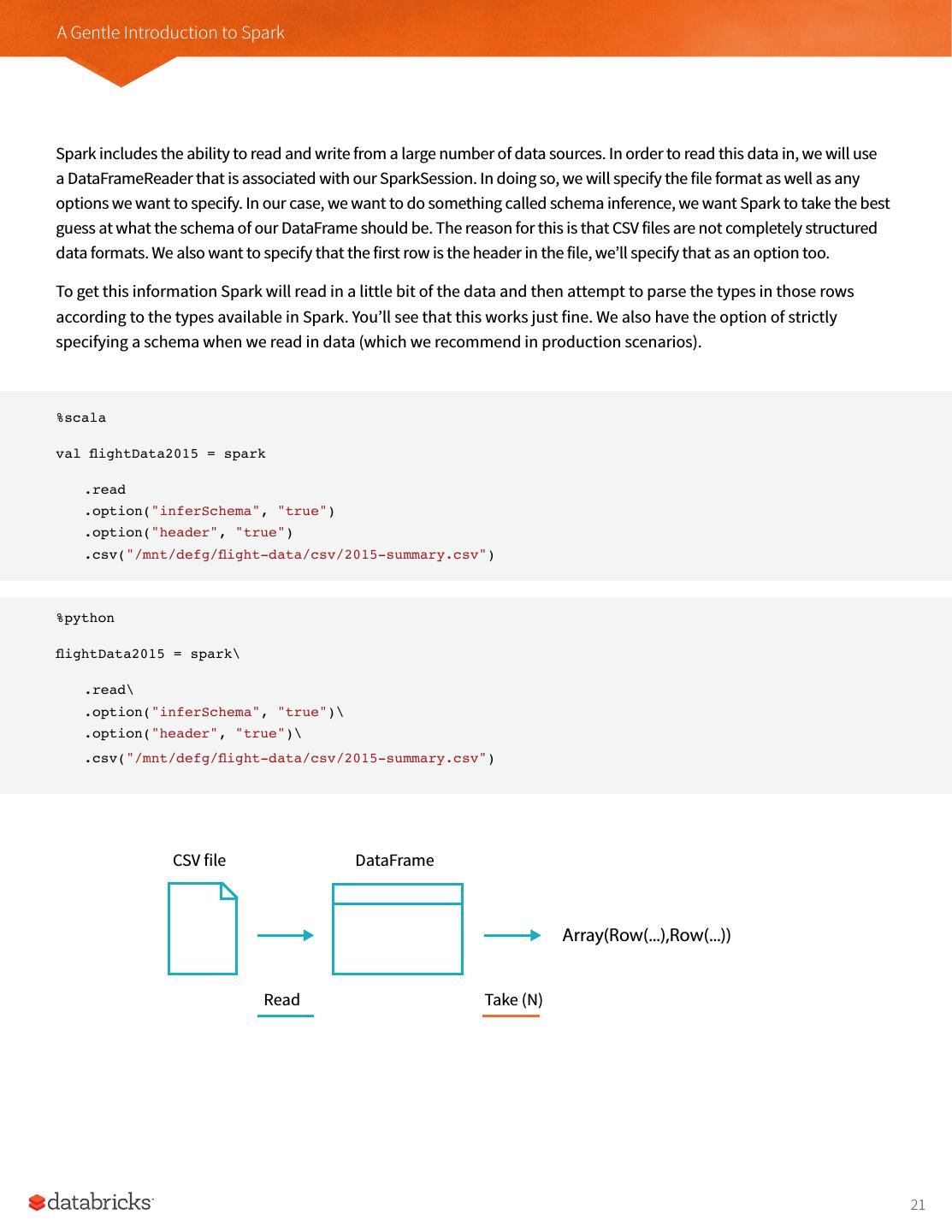 A Gentle Introduction to Apache Spark