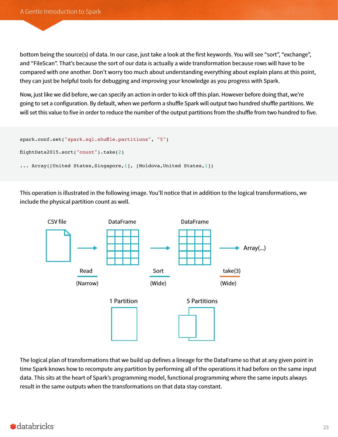A Gentle Introduction to Apache Spark
