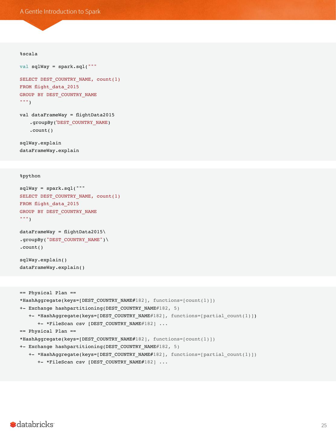 A Gentle Introduction to Apache Spark