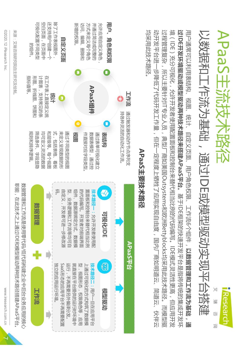 APaas应用及选型白皮书2020